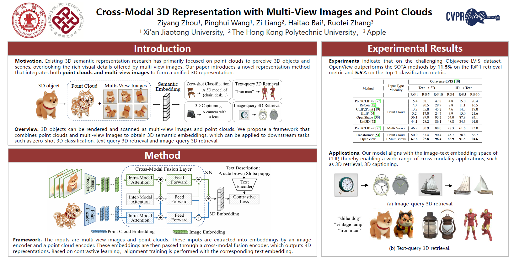 Cvpr Poster Cross Modal 3d Representation With Multi View Images And